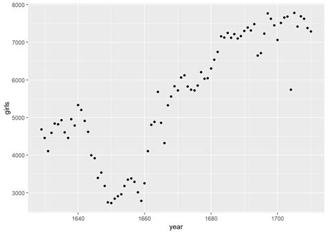 Week 1 Introduction To R And RStudio Intro To Data And Probability