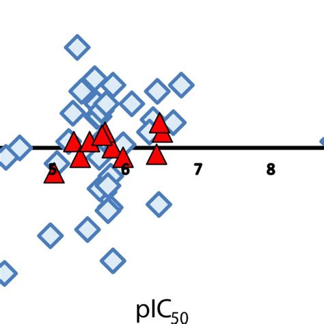 The Residual Diagram Of The Ga Mlr Model With 7 Descriptors Download