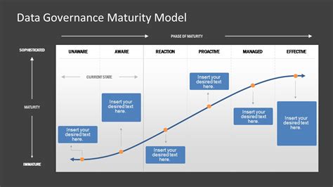 Level Maturity Model Powerpoint Template Slidemodel Powerpoint Sexiz Pix