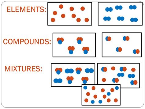 classifying matter mumley science