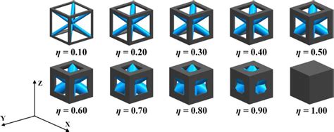 Microstructure Unit Cells With Continuously Varying Relative Density η Download Scientific Diagram