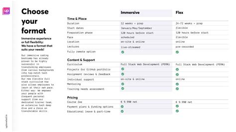 Upleveled Nextlevel Codingschool Immersive Extensive Flexible Flex Schedule Tech It