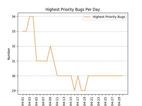 QA Report April 2019 LibreOffice QA Blog