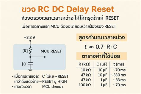 สุเมธ เทคนิคการออกแบบวงจรอิเล็กทรอนิกส์ตอนที่64 วงจรรีเซ็ตภายนอกแบบง่าย ๆ ที่มือใหม่มักพลาด