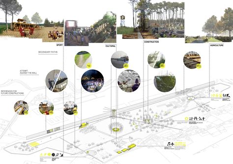 Landscape And Public Space Design Ex Aeroporto Dal Molin Vicenza