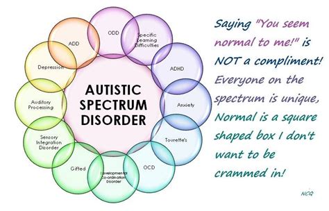 Dig This Chart Spectrum Disorder Add Learning Counseling Resources