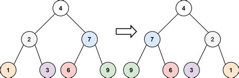 Most Asked Binary Tree Problem