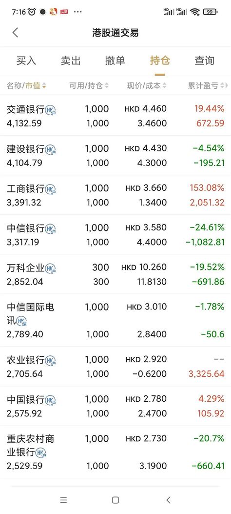 港股，中特估，机会又来了 港股，中特估，机会又来了！又跌到我的最后买入价！开盘买点银行股，等分红，开盘千万别涨啊，涨了我就买不到了，全球股市都