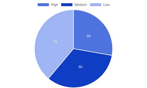Javascript Setting Quickcharts Color Stack Overflow