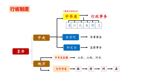 第11课 元朝的统治课件 共30张ppt 21世纪教育网 二一教育