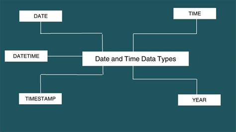 Sql Data Types Data Types And Constraints In Sql Etltesting