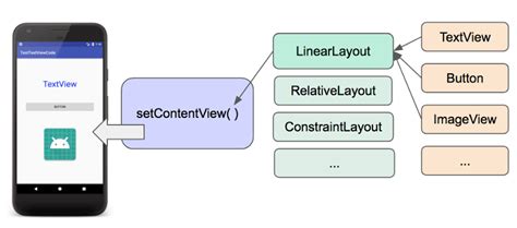Android Textview で文字を表示
