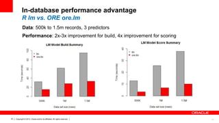 User 2013 Oracle Big Data Analytics 1971985 PPT