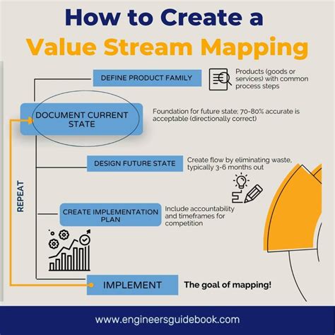 How To Create A Value Stream Map Engineers Guidebook