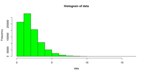 Data Visualisation I