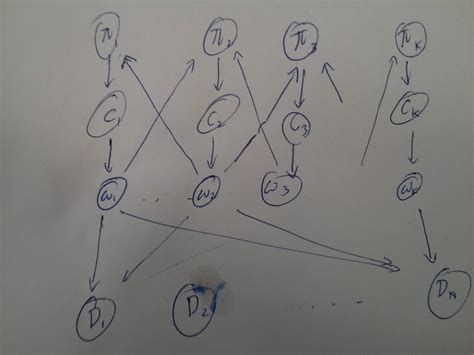 Tikz Pgf Draw Graphical Model With Many Nodes Tex Latex Stack Exchange