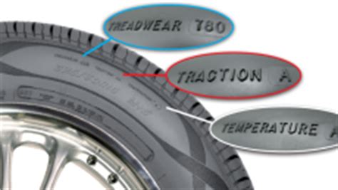 Treadwear Grade Of Your Car Tires What To Know And How To Interpret PakWheels Blog