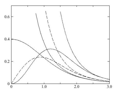3 Comparaison Des Fonctions De Hankel Standard Et Lisse Pour ℓ 0