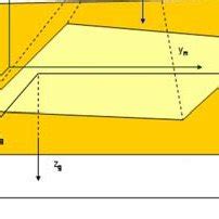 Illustration Of Projection Geometry With Directions Of Used Coordinate Download Scientific