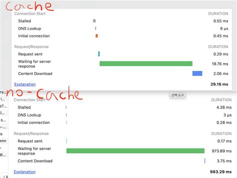 Next Js Caching