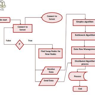 Server Side For System Proposed Server Side Download Scientific Diagram