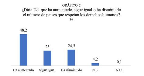 75 Aniversario De La DeclaraciÓn Universal De Los Derechos Humanos I