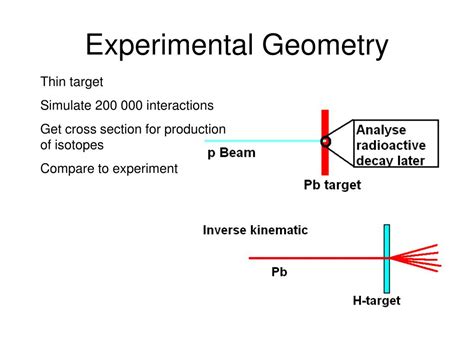 ppt comparision of geant4 hadronic models with experimental data