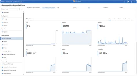 Microsoft Azure Local Solutions From Dataon With Seamless Veeam