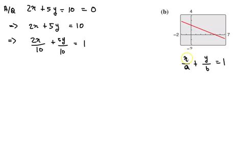 SOLVED Match The Equation With Its Graph And Identify Any Intercepts The Graphs Are Labeled A