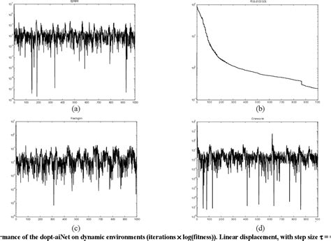 Figure 1 From An Artificial Immune Network For Multimodal Function