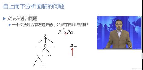 编译原理 语法分析概念，自上而下分析面临的问题以及如何消除左递归问题消除左递归的时候非终结符的排序到底是什么意思 Csdn博客