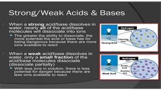 Chapter Acids Bases And Salts Pptx