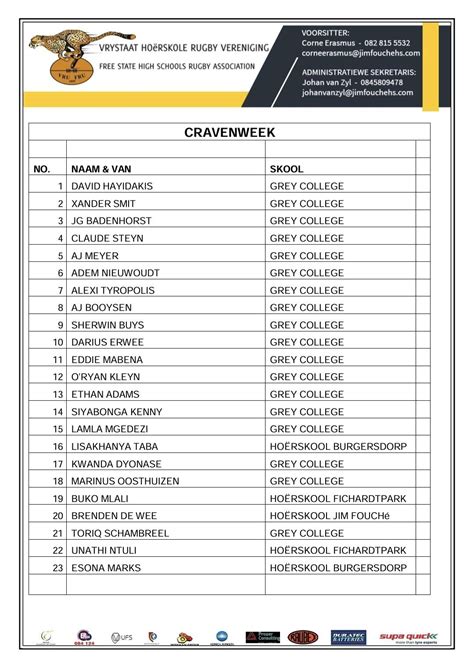 Free State Craven Week Team 2025 Grey College 1st Xv Rugby Stats