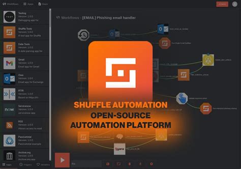 Mohamed Shaker On Linkedin Shuffle Automation Open Source Security Automation Platform Help Net…
