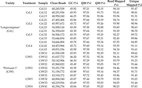 Summary Of Mapping Transcriptome Reads To Reference Sequence Download Scientific Diagram