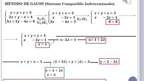 Funciones Irracionales Ejercicios Resueltos Y Práctica