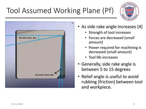 Cutting Tool Geometry Pptx