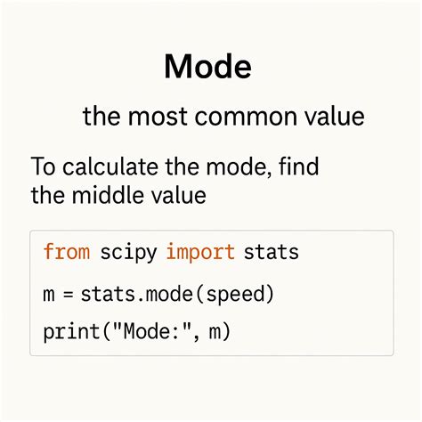 Python Mode Statistics Ml Datascience Scipy Kusum