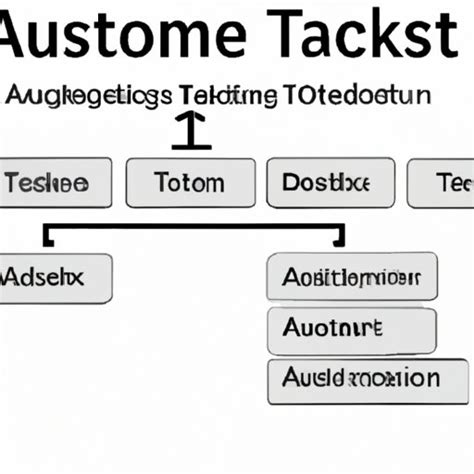 How To Automate Manual Test Cases Utilizing Automation Scripting Tools Creating An Automated