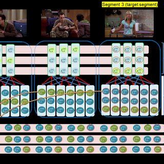 Example Of The Inter Character Module For Encoding Relationships Of All Download Scientific