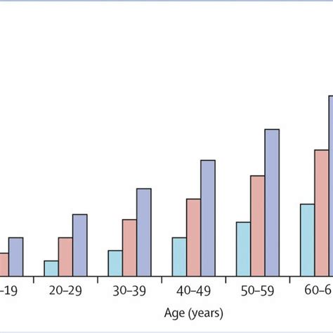 Figure Schematic Visualisation Of Data Coverage Required For A Life