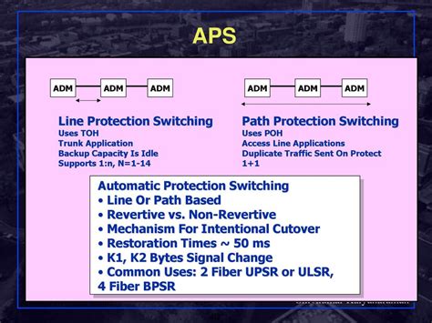sonet broadband convergence at layer 1 ppt download