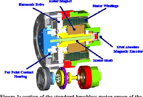 Figure 1 From The Icub Humanoid Robot An Open Platform For Research