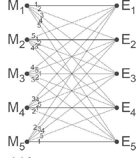 Figure 1 From On The Security Of Compressed Sensing Based Signal Cryptosystem Semantic Scholar