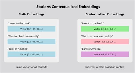 How Lists Are Implemented In Python By Manikanth Analytics Vidhya