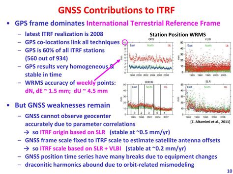 PPT The Role Of GNSS In Modern Reference Frames PowerPoint Presentation ID