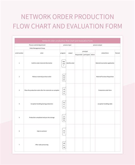 Free Order Production Process Templates For Google Sheets And Microsoft Excel Slidesdocs