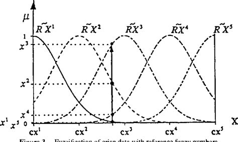 figure 3 from neurofuzzy controller design using neurofuzzy identifier