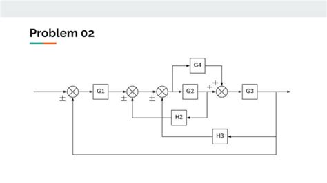 Block Diagram Reduction Solved Problems PPTX