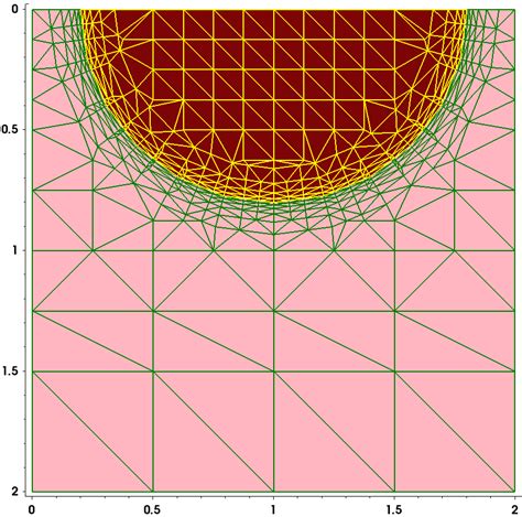 tcad sentaurus tutorial sentaurus mesh 3 meshing at interfaces
